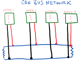 Mastertech Technical Diagnostics