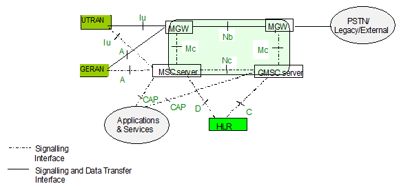 BICC Protocol and Application - Telecom Community