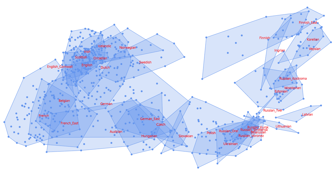 Eurogenes Genetic Ancestry Project: Global25 workshop 3: genes vs ...