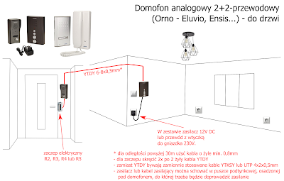 Praktycznie o elektryce: Jak podłączyć domofon