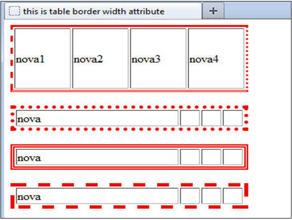 HTML Part 026_Border Style, Border width – Freelancers School