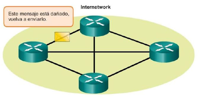 Ingeniería Systems: Dispositivos finales y dispositivos de red ...