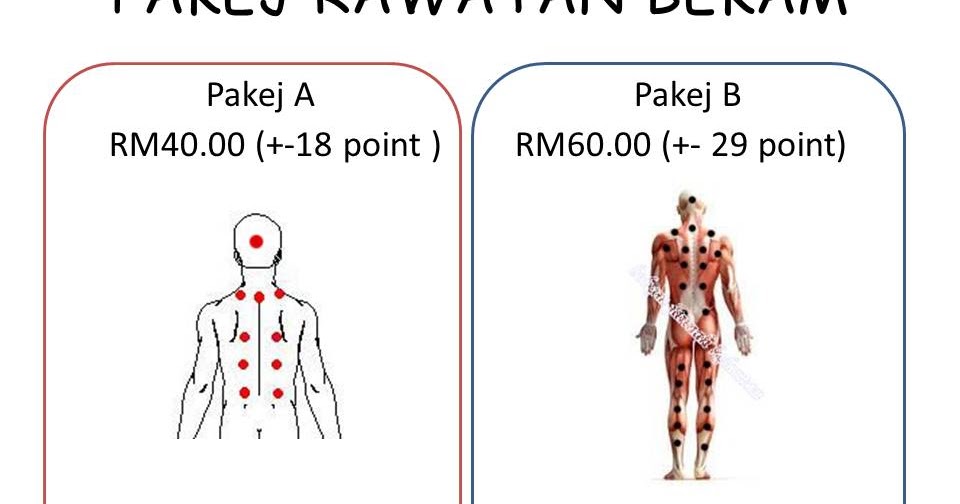 AL JANNAH PUSAT RAWATAN BEKAM DAN AKUPUNTUR KELANTAN: PAKEJ RAWATAN ...