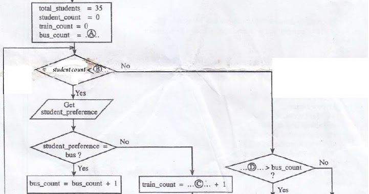 ICT For All Classes : GCE(O/L) Past Paper question and answer Flow chart