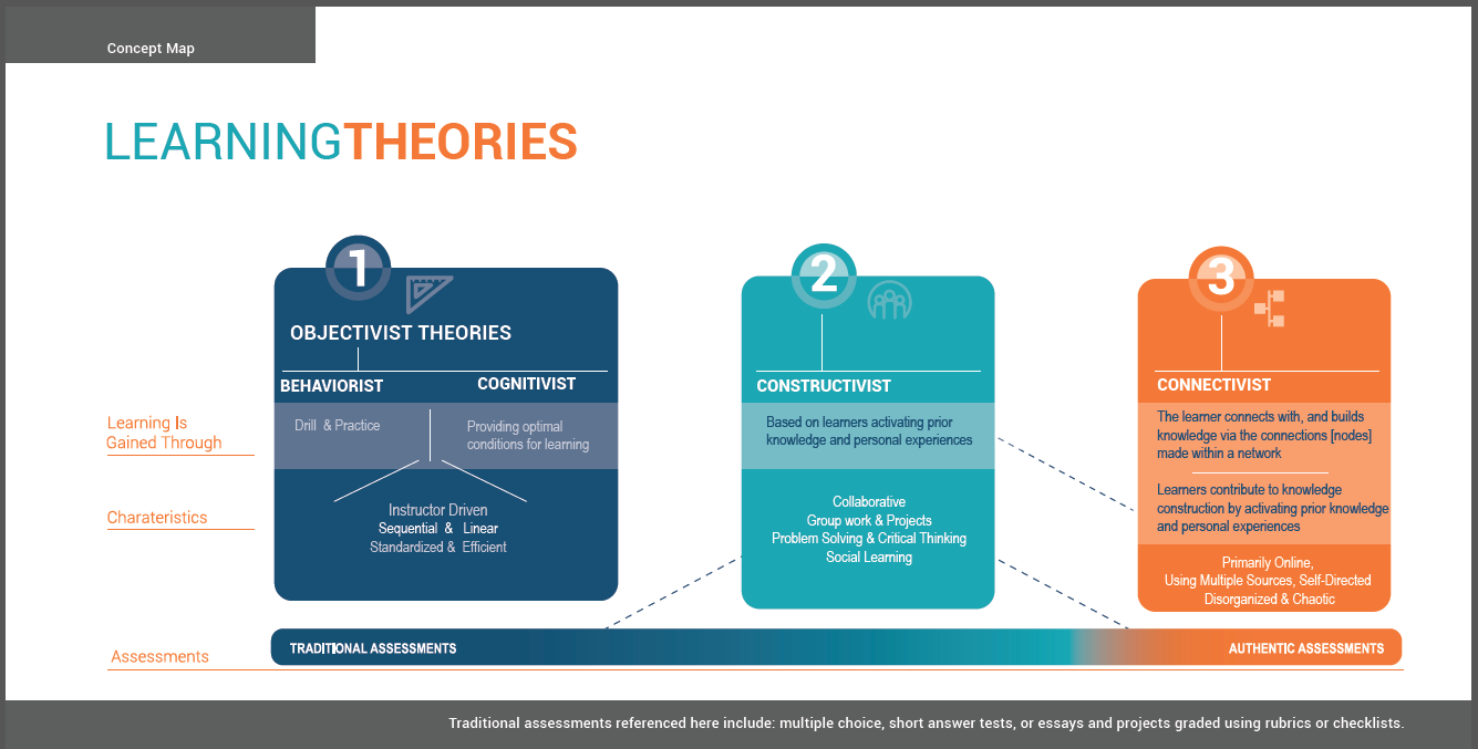 Learning Learning Theories - simone jenifer design.