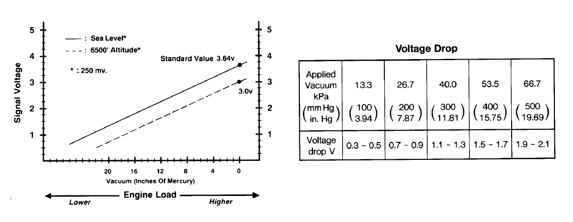 Jun Ming Liu: Sensor - MAP, MAF