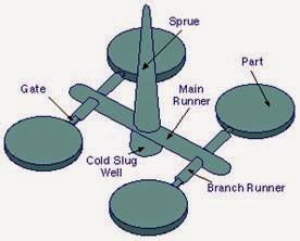 어머니하나님 in 하나님의교회^^: 콜드 슬러그 웰(Cold Slug Well)