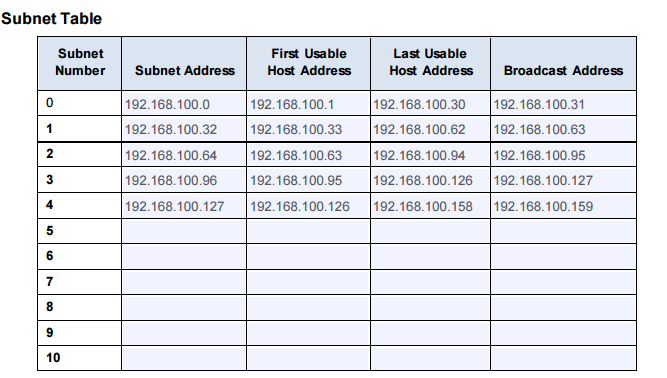 Kommunikationssysteme und Netzwerktechnik: Subnetting IPv4