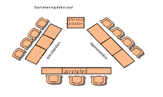 Nederlands Blog: Debattoernooi Update