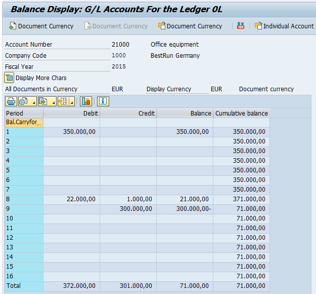 Asset Accounting Configuration In SAP-ERP