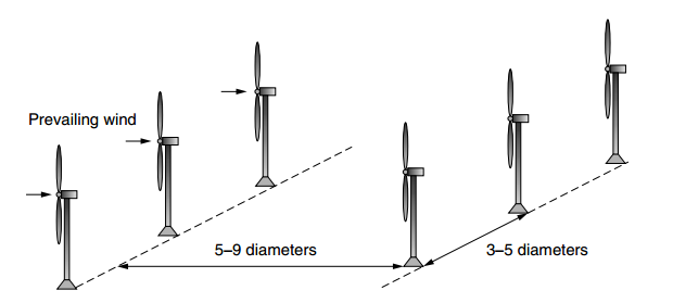Renewable Wind Energy Source - Renewable Energy