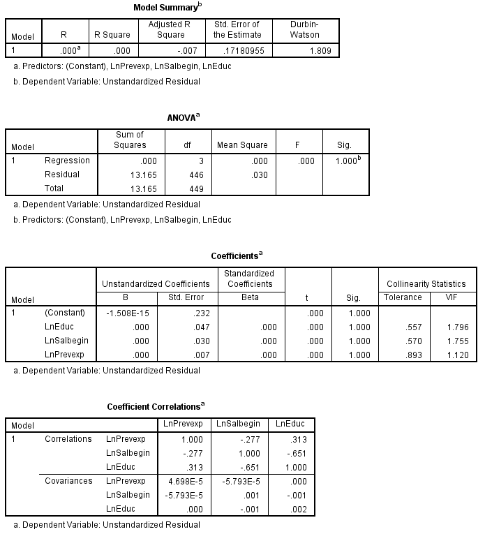 Model Regresi Double-Log - Belajar SPSS