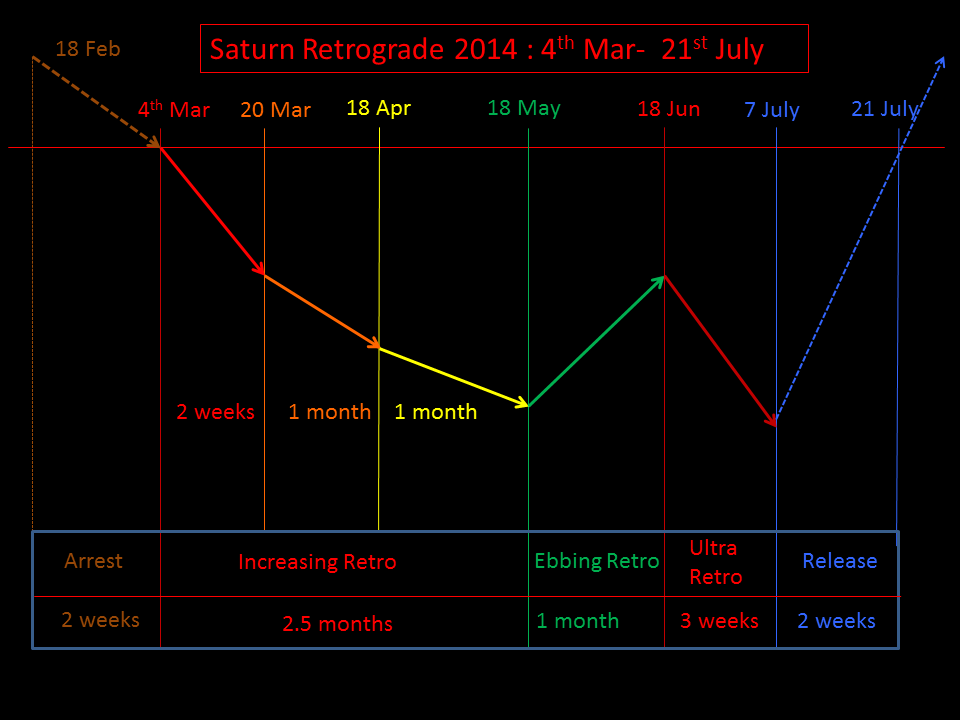 Saturnine: Saturn Retrograde