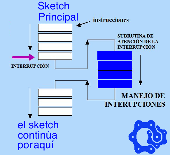 Arduino y solo Arduino - Todo lo que necesitas lo encontrarás aquí ...
