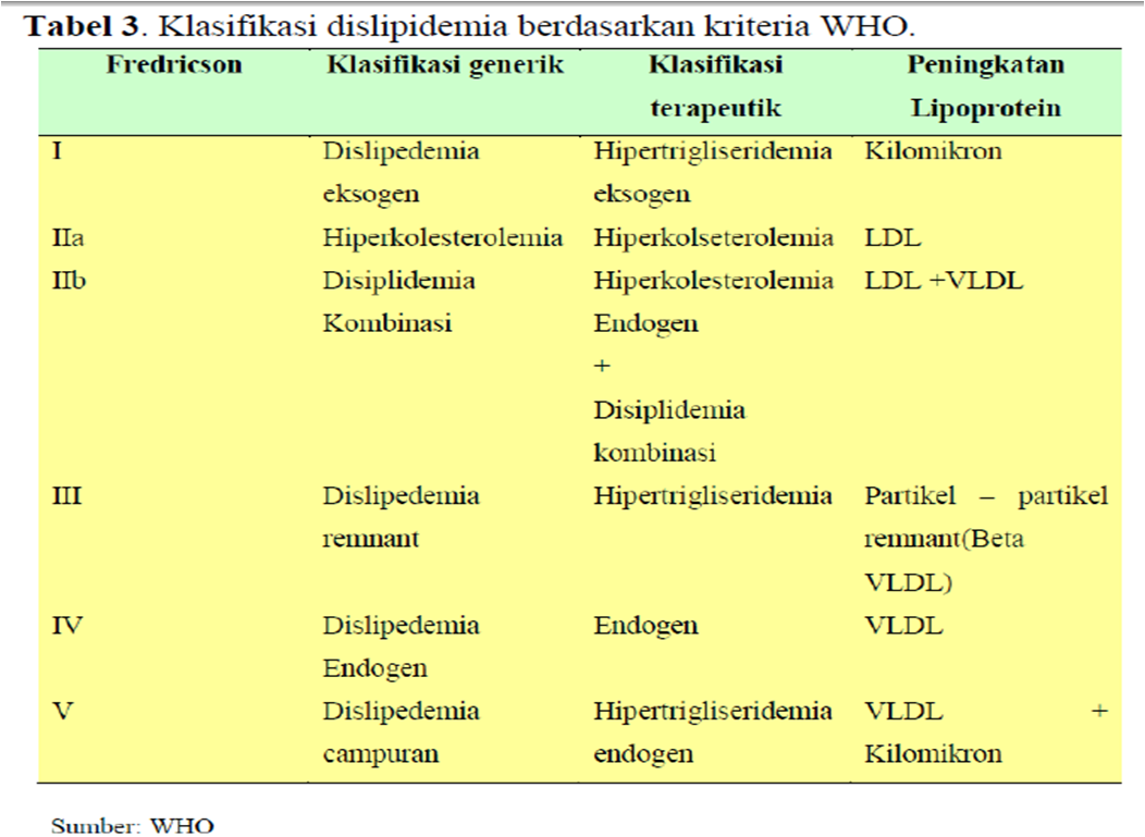 Normal Trigliserida - solusi bau keringat