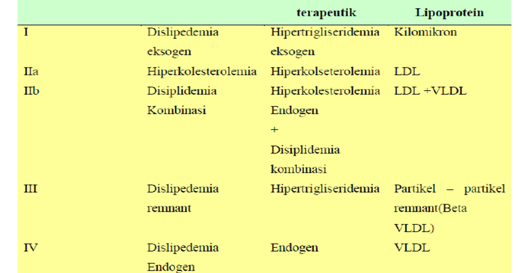 Normal Trigliserida - solusi bau keringat