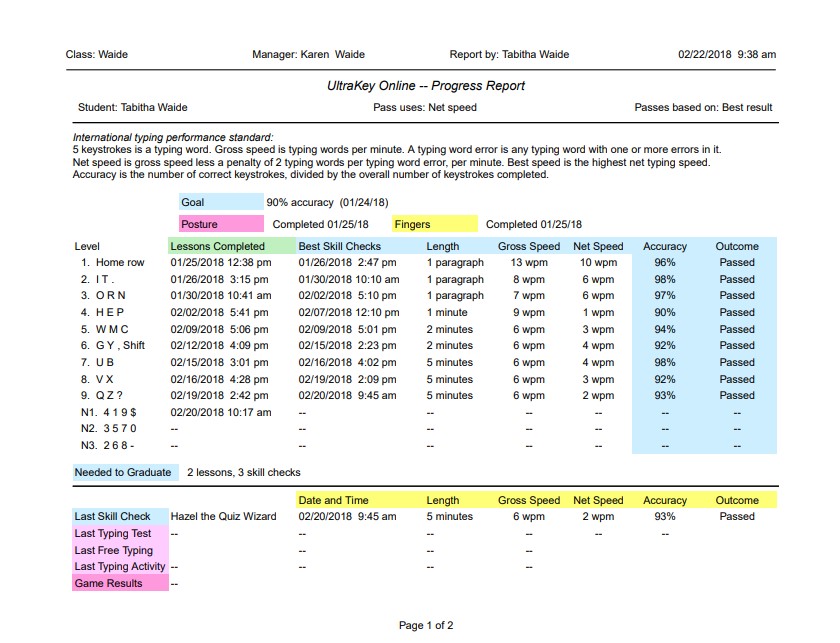 Tots and Me... Growing Up Together: Enjoying Typing Instruction with ...
