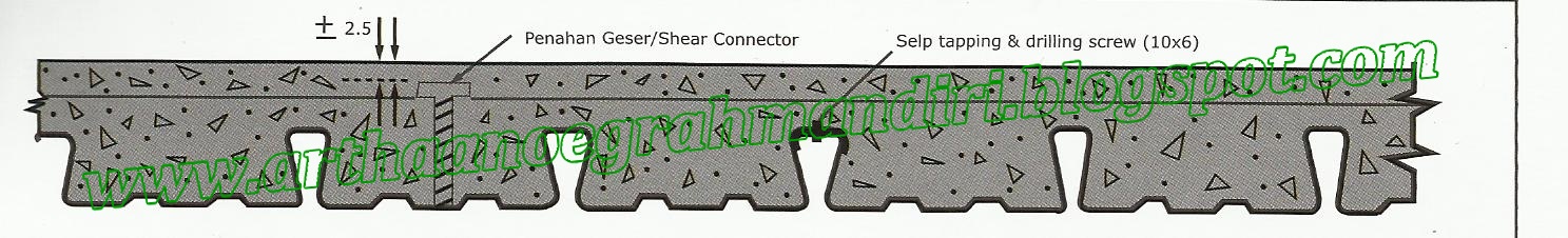 FLOORDECK 600 | STRUKTURAL DECKING | BONDEK | BONDEK | STRUCTURAL DECKING