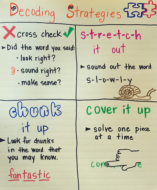 ELA Anchor Charts: Decoding Strategies