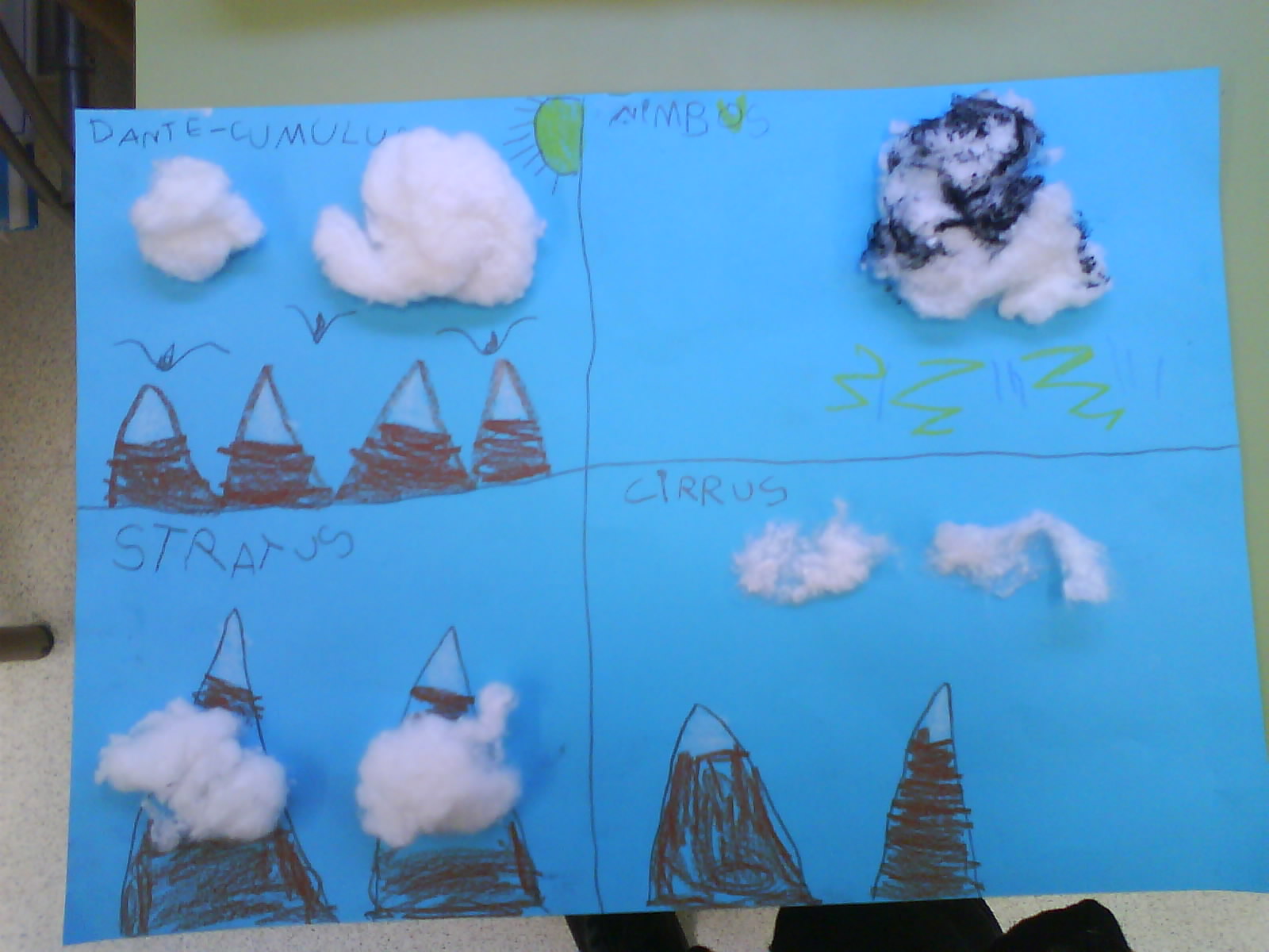 THE TEACHING EXPRESS: SHAPES IN THE SKY : CLOUDS