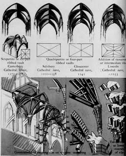 Dunia Arsitektur: Sejarah Perkembangan Arsitektur Gotik