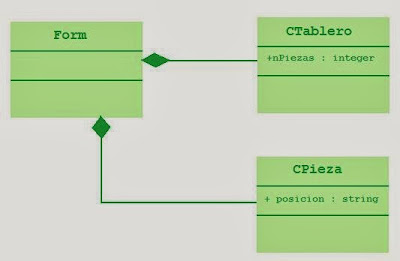 Análisis y Programación: The Unified Modeling Language User Guide (UML 2.0)