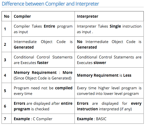 A Level Computing