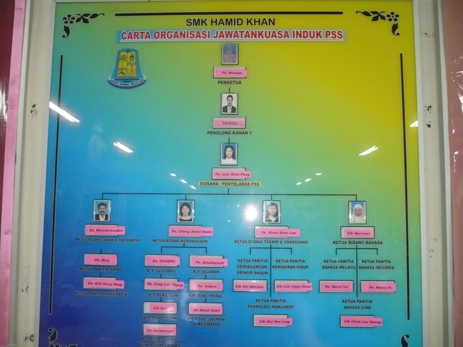PUSAT SUMBER SMK HAMID KHAN, PULAU PINANG: Carta organisasi bergambar ...