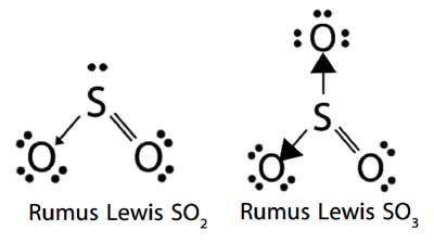 Pengertian Reaksi Autoredoks (Disproporsionasi), Contoh Soal dan ...