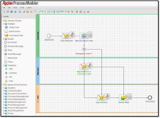 Business Process Management (BPM): A high level overview of Appian BPM ...