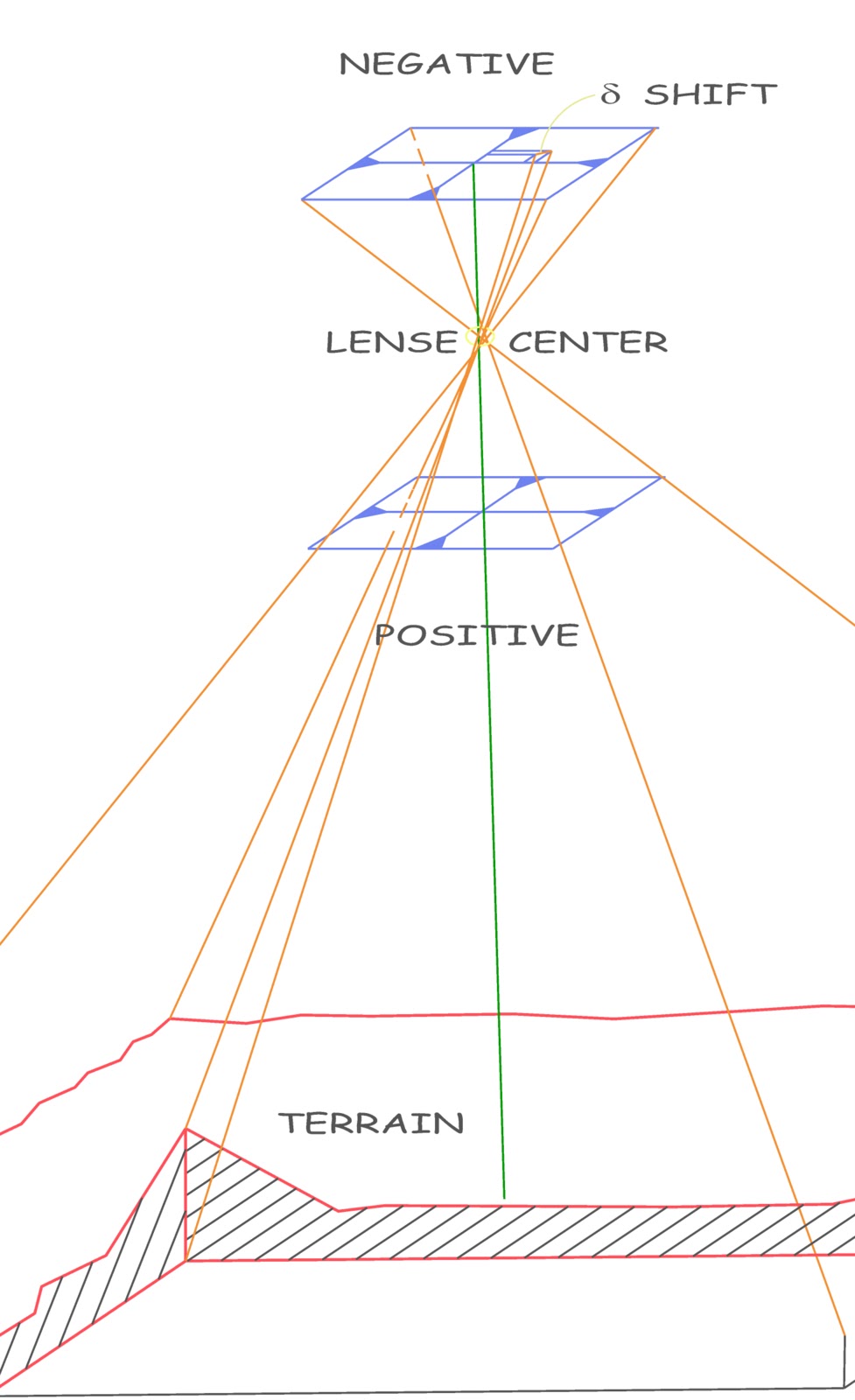 Basic Photogrammetry for ASPLS bulletin 2012