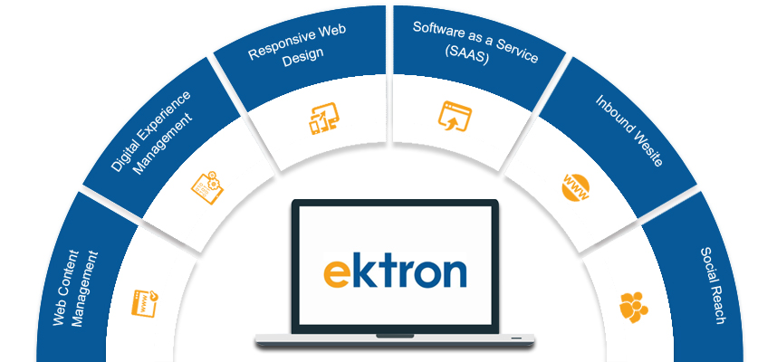 EKTRON CMS fundamental tutorial - Dot Net Tutorial for Beginners with Examples