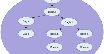 The Genealogical World of Phylogenetic Networks: Computer viruses and ...