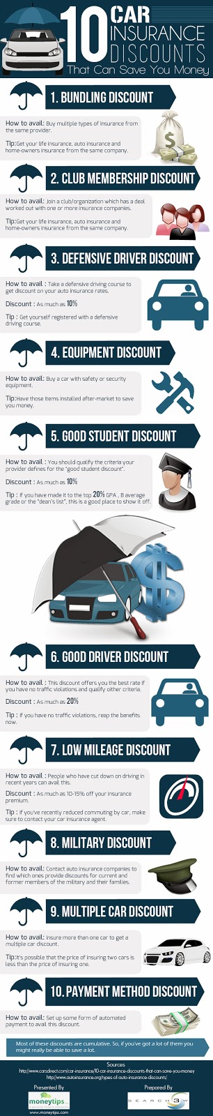 Moneytips - A Personal Finance Community: 10 Car Insurance Discounts ...