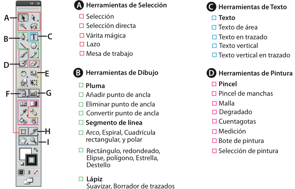 Diseño Digital 1: Capitulo 1: Introducción Adobe Illustrator