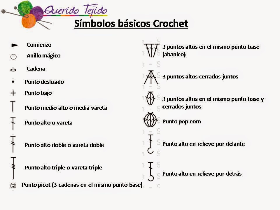 Querido Tejido: Símbolos de los puntos en crochet