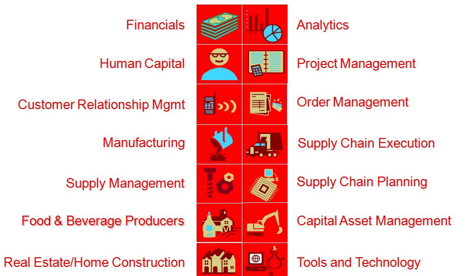 Supplychain Pictures: Oracle ERP / Enterprise Resource Planning Supplychain Pictures: Oracle ERP / Enterprise Resource Planning