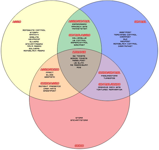 My Little Pony CCG: Aggro, Combo, & Control in MLP CCG