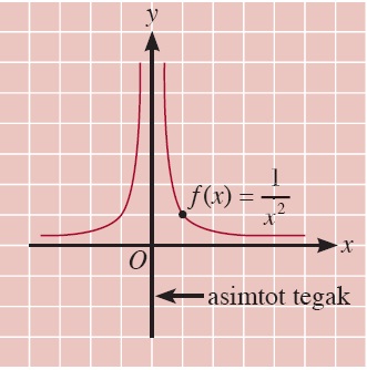 13+ Contoh Soal Grafik Limit Fungsi - Contoh Soal Terbaru