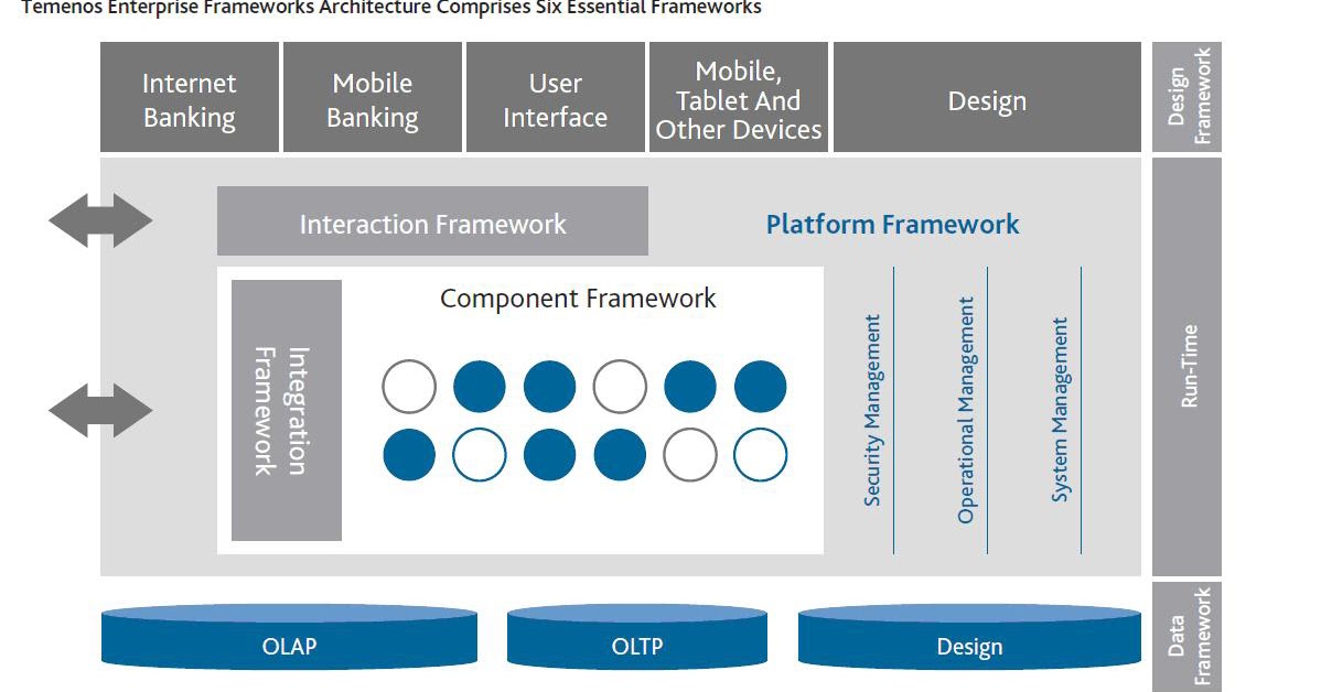 Khaleej Dailies: Temenos Enterprise Frameworks Architecture Unveiled