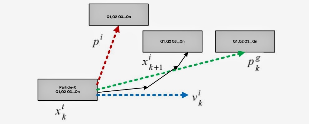 Sanders Roboblog Particle Swarm Optimization