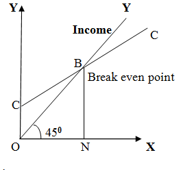 OMTEX CLASSES: CONSUMPTION FUNCTION?
