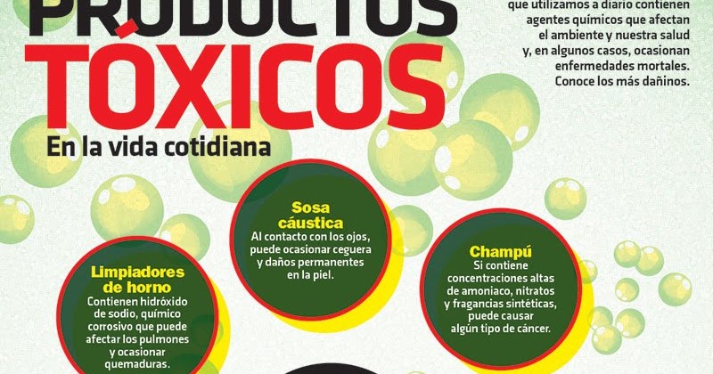 Sustancias químicas de uso cotidiano las cuales son tóxicas y dañan el medio ambiente: Portada