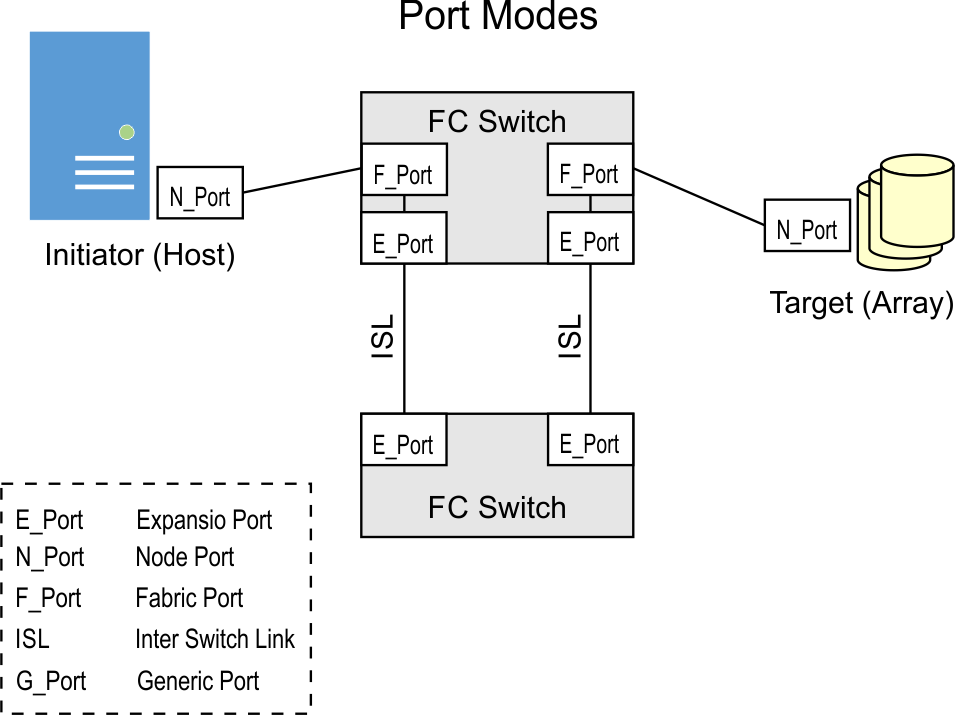 IT Brazil - Blog de Tecnologia da Informação