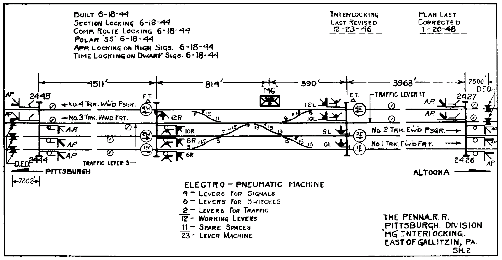 The Position Light: PRR Main Line Survey 2009 Part 7 (ALTO to CP-UN)