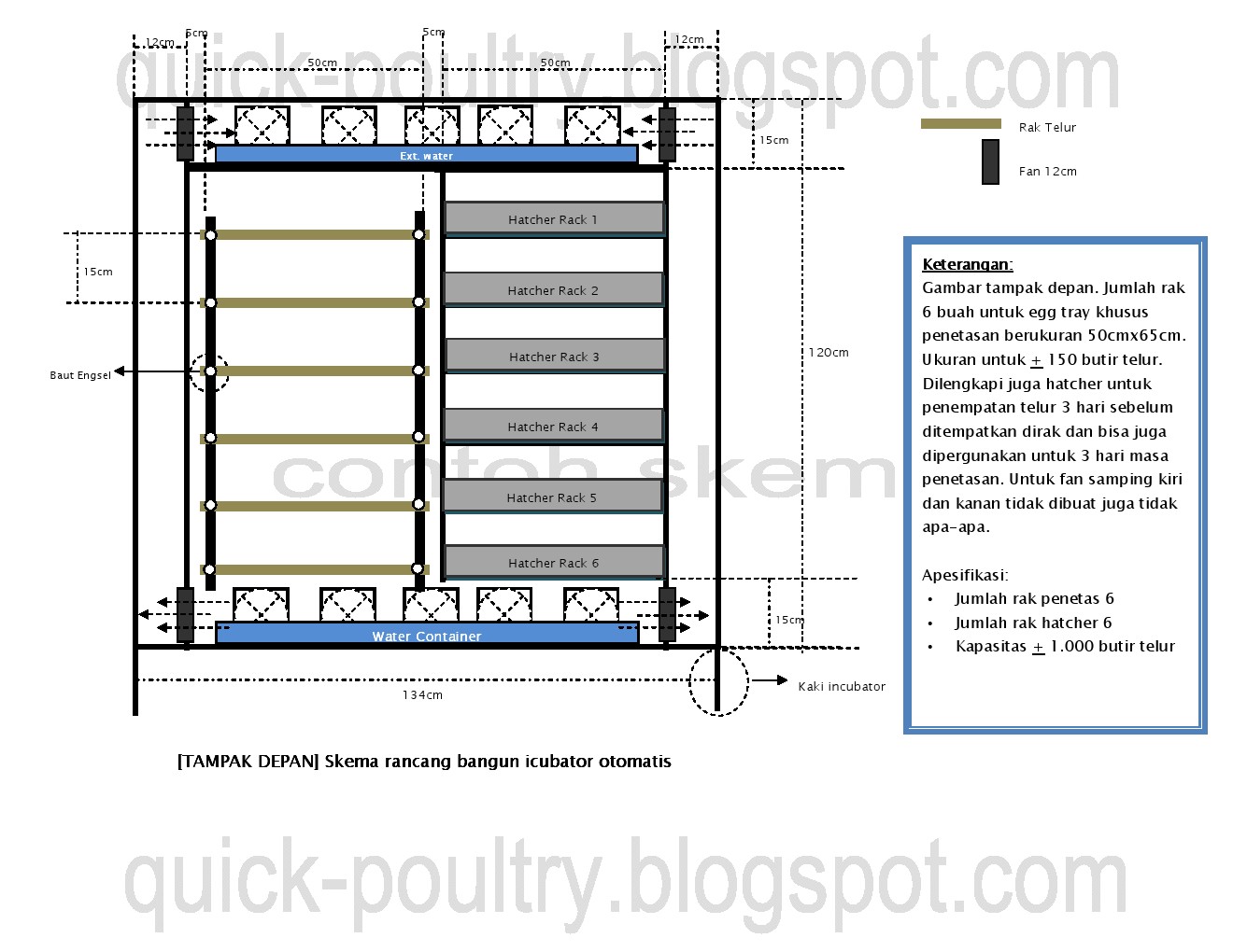 Quick Poultry Farms: Rancang Bangun Incubator (Penetas Telur) Otomatis