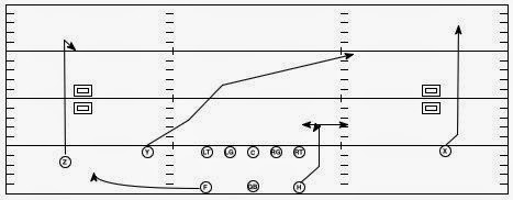 Cal Football Strategy: Bear Raid Positions