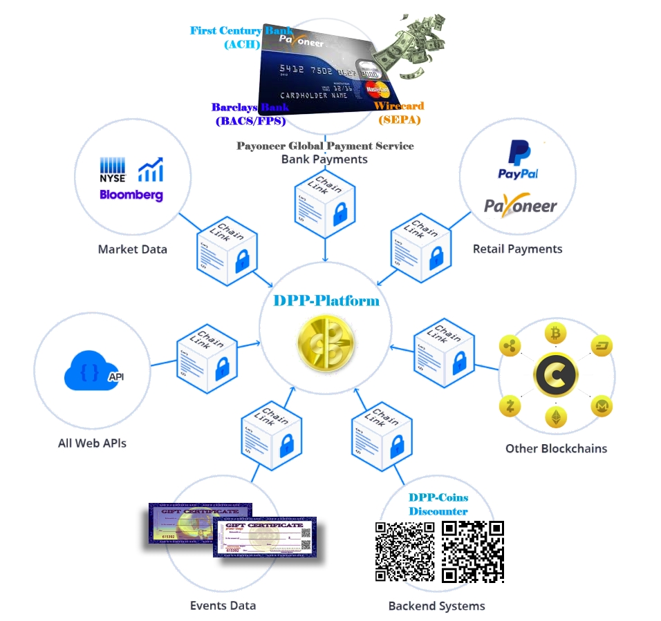 "Dimana$U$ Prophecy" Project: DPP-Platfrom Concept