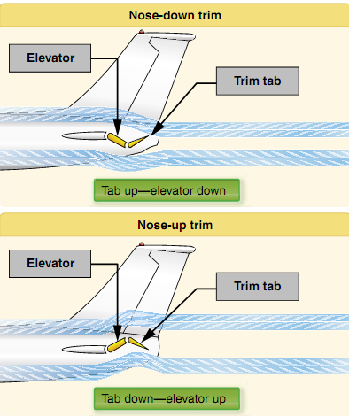 Aircraft Tab ~ Belajar Terbang
