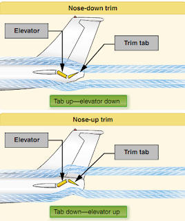 Aircraft Tab ~ Belajar Terbang